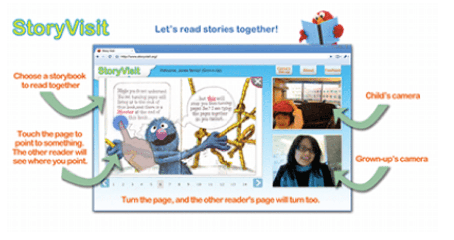 From Sesame Street to Hoot Reading - Hoot Reading